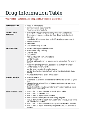 Unit 21 Study Guide - LPN NOTES - Unit 21 Study Guide Williams Ch 45 ...