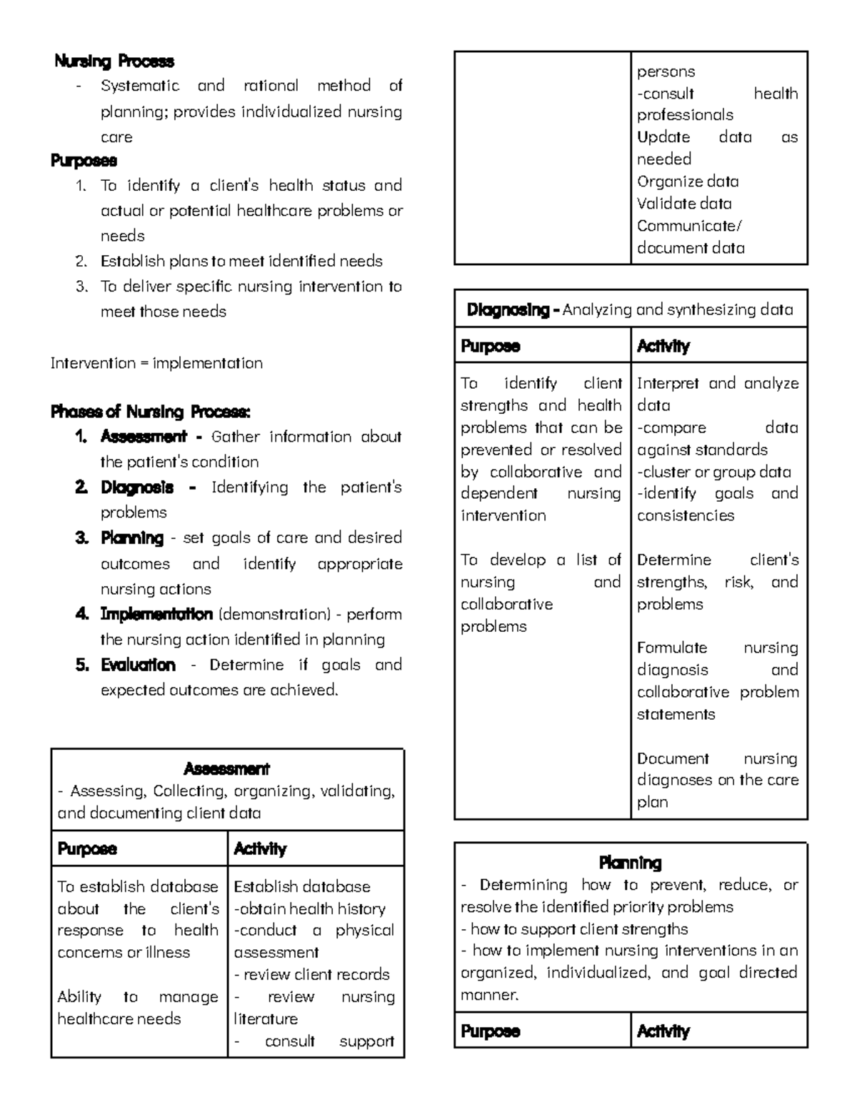 Nursing-Process - Summary Health Assessment Skills reviewer - Nursing ...