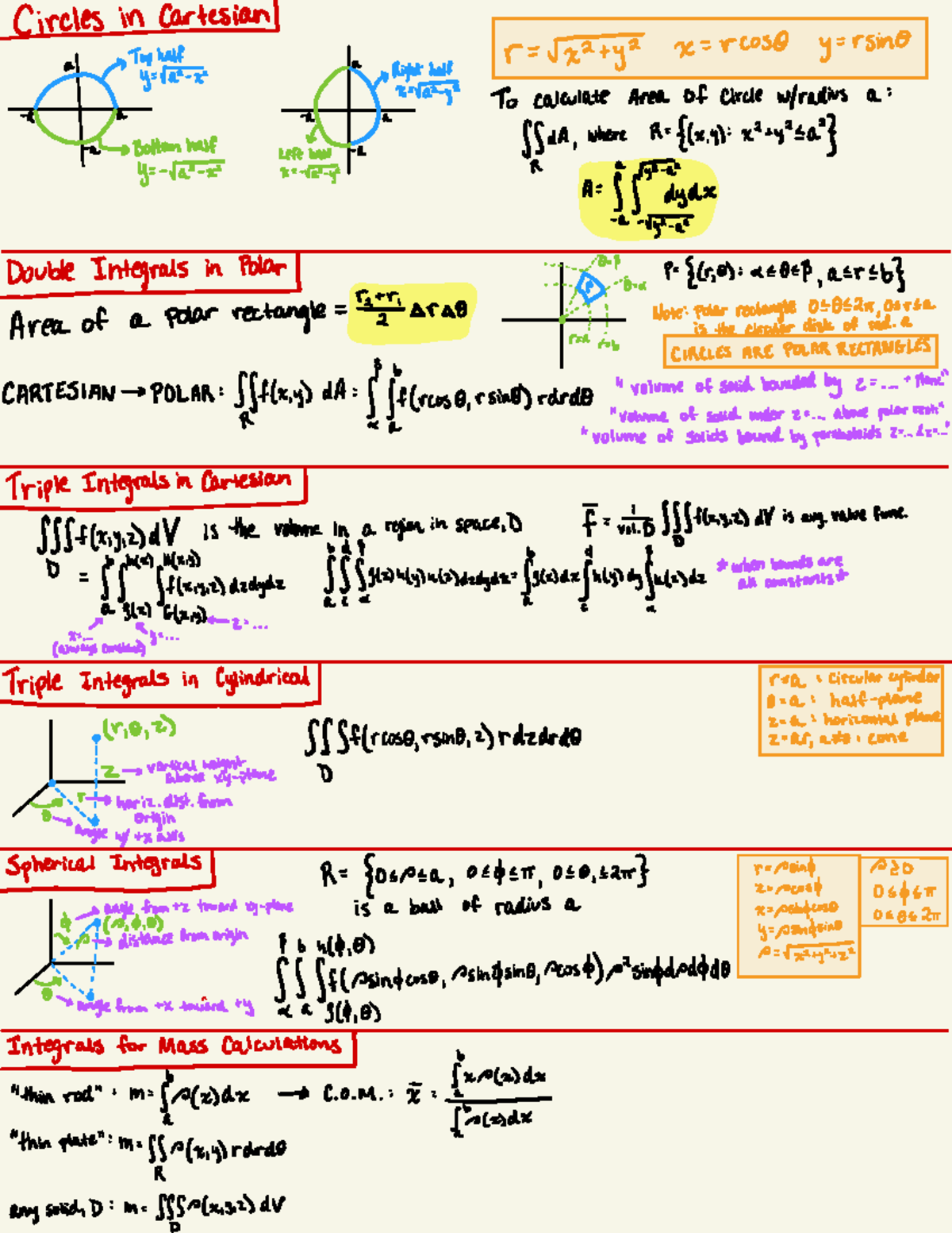 Exam 3 Sheet - unit 3 calc3 important points - firclesincartesiano Top ...