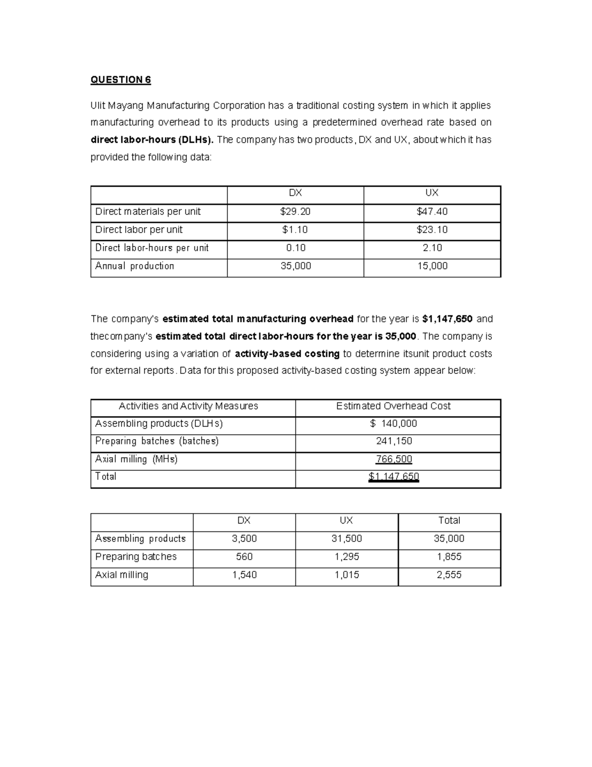 CIA1004 Cost Accounting - Traditional and ABC Costing - Financial ...