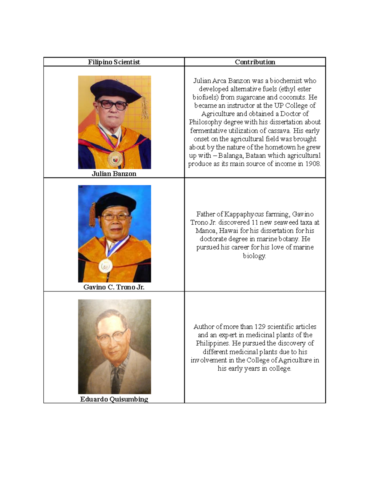 Philippine National Scientists - Filipino Scientist Contribution Julian ...