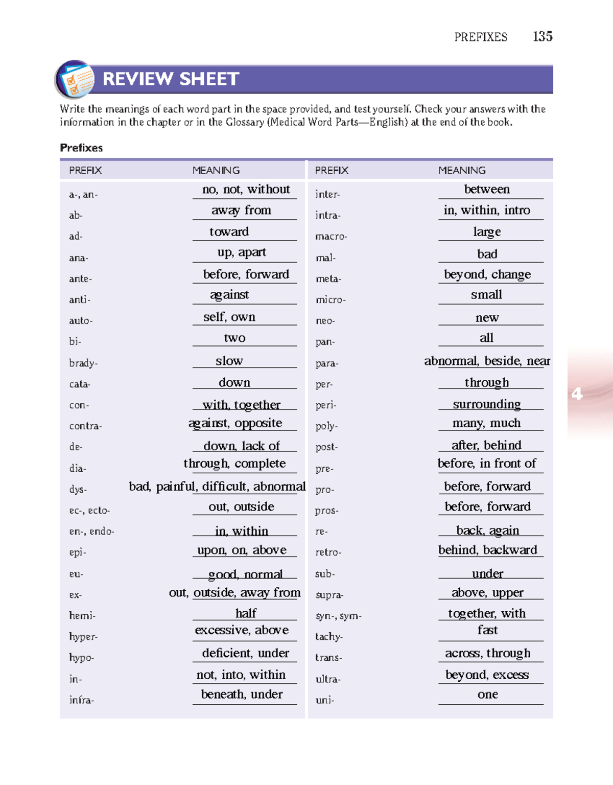 Review Sheet Chapter 4- The Language of Medicine - PREFIXES 135 4 ...