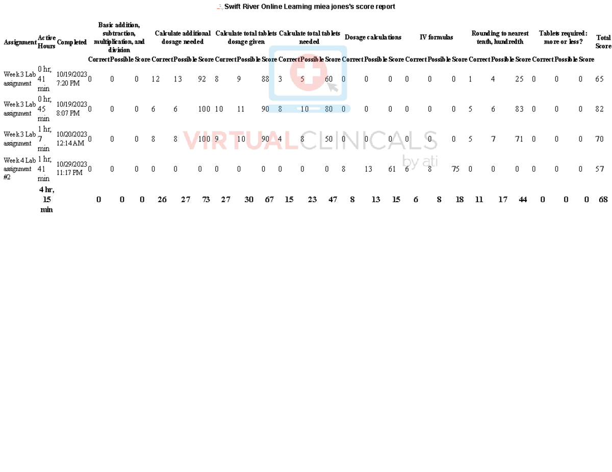 Math Refresher Scores - V,F - Swift River Online Learning miea jones's ...