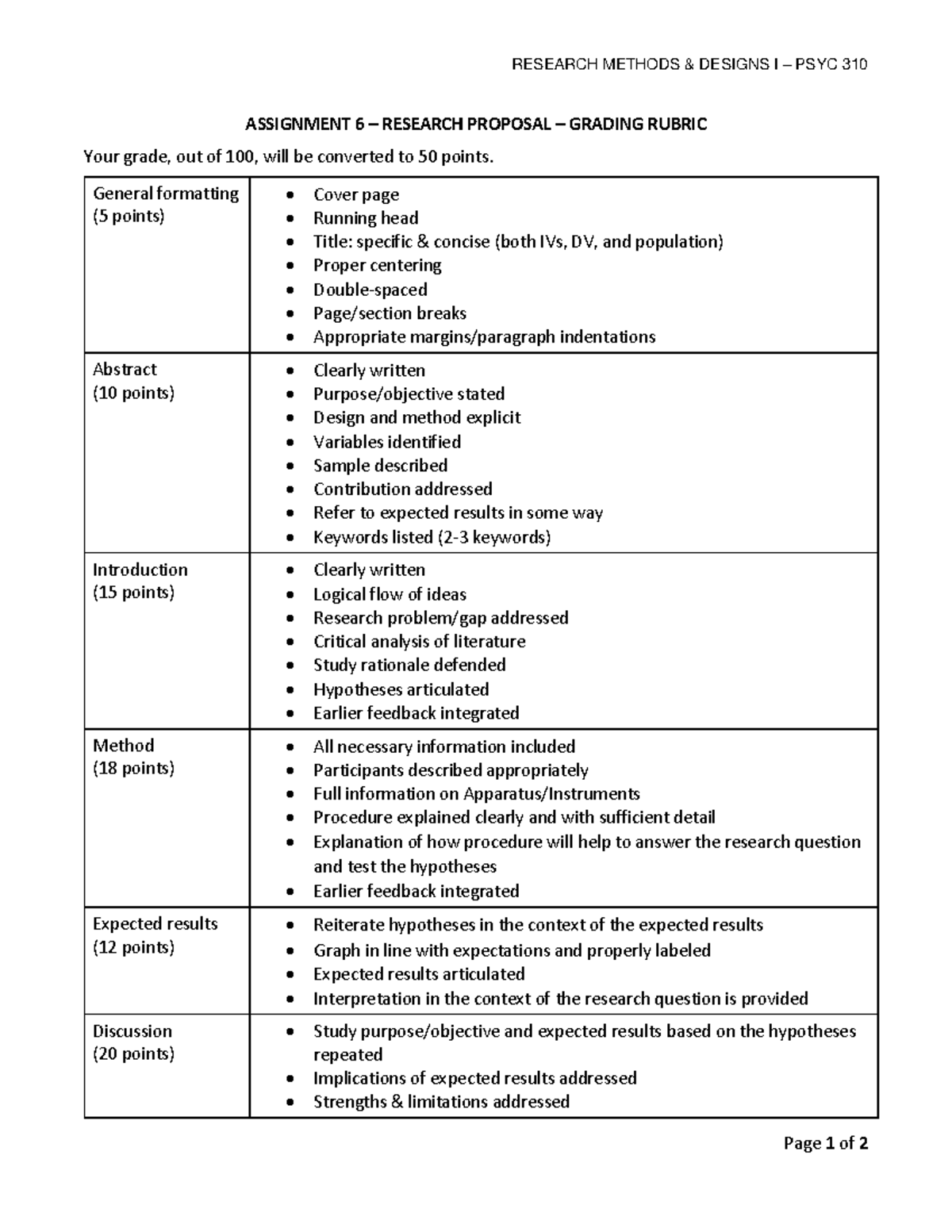 Assignment 7 research proposal grading rubric - RESEARCH METHODS & DESIGNS I – PSYC 310 Page 1 ...