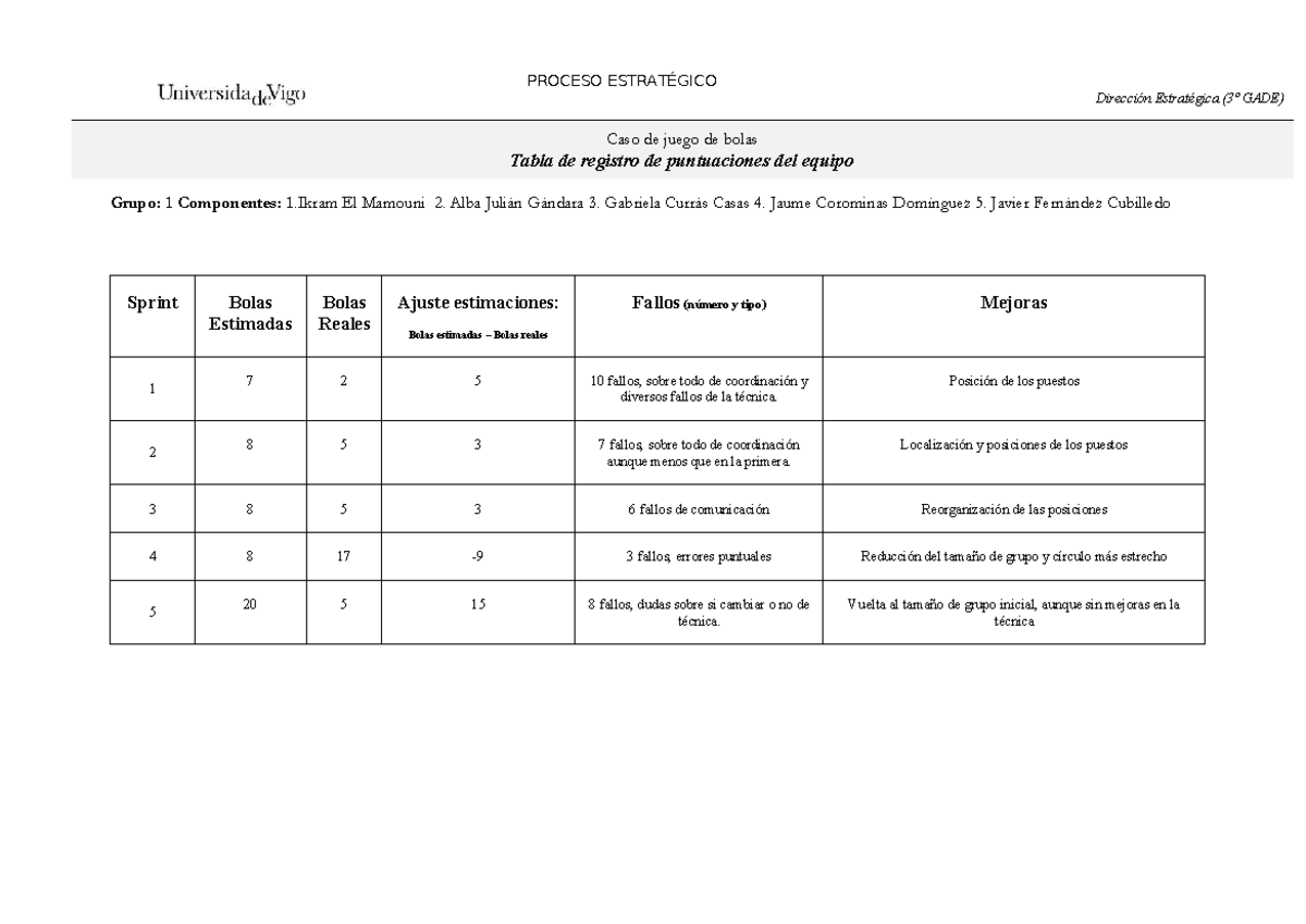 PR06 EQB11 Proceso estratégico - PROCESO ESTRATÉGICO Dirección ...