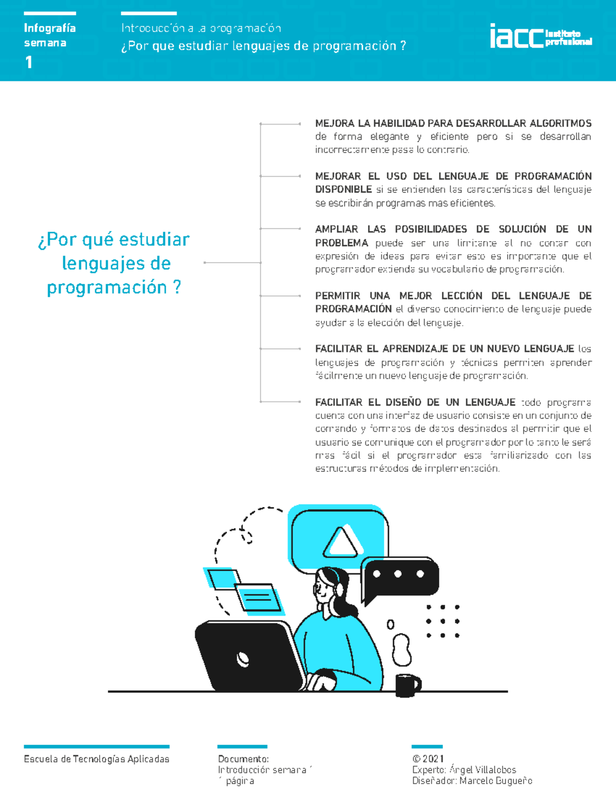 S1 infografía Por qué estudiar lenguaje de programacion - © 2021 ...