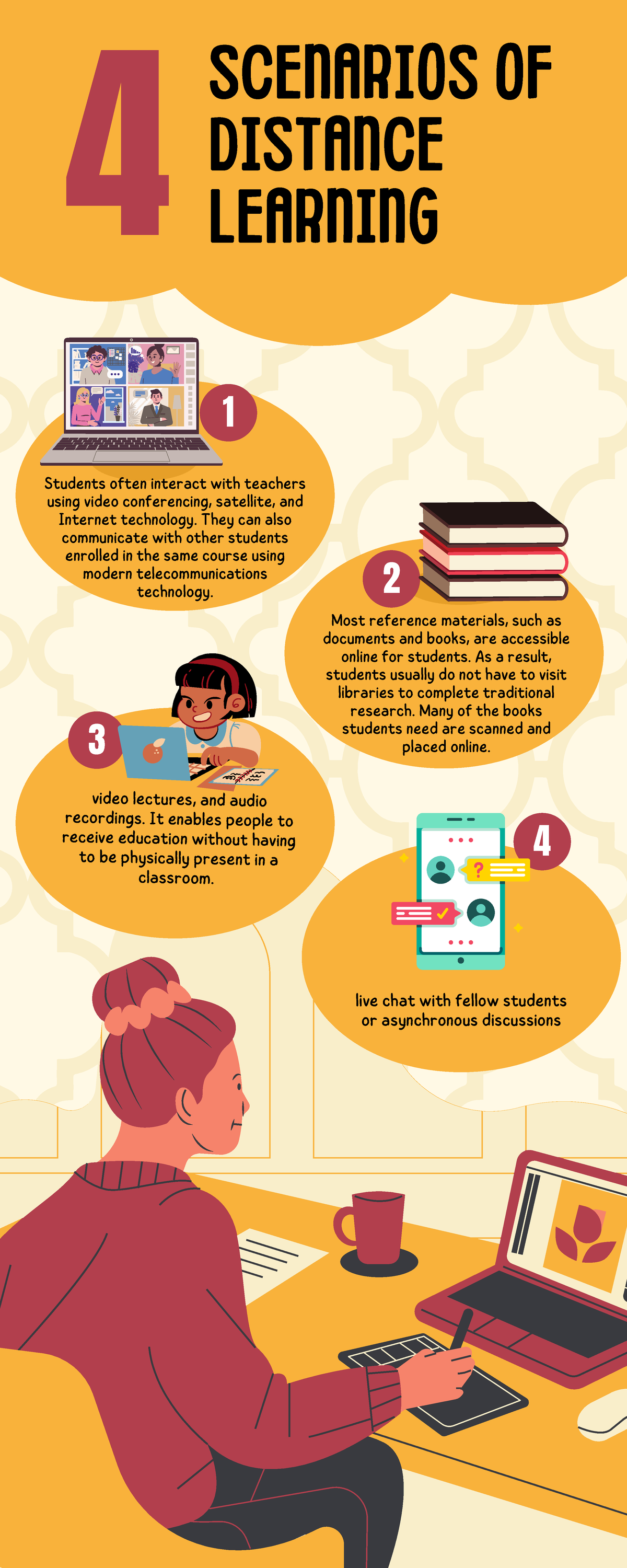 Infographic - notes - 1 2 SCENARIOS OF DISTANCE 4 LEARNING Students ...