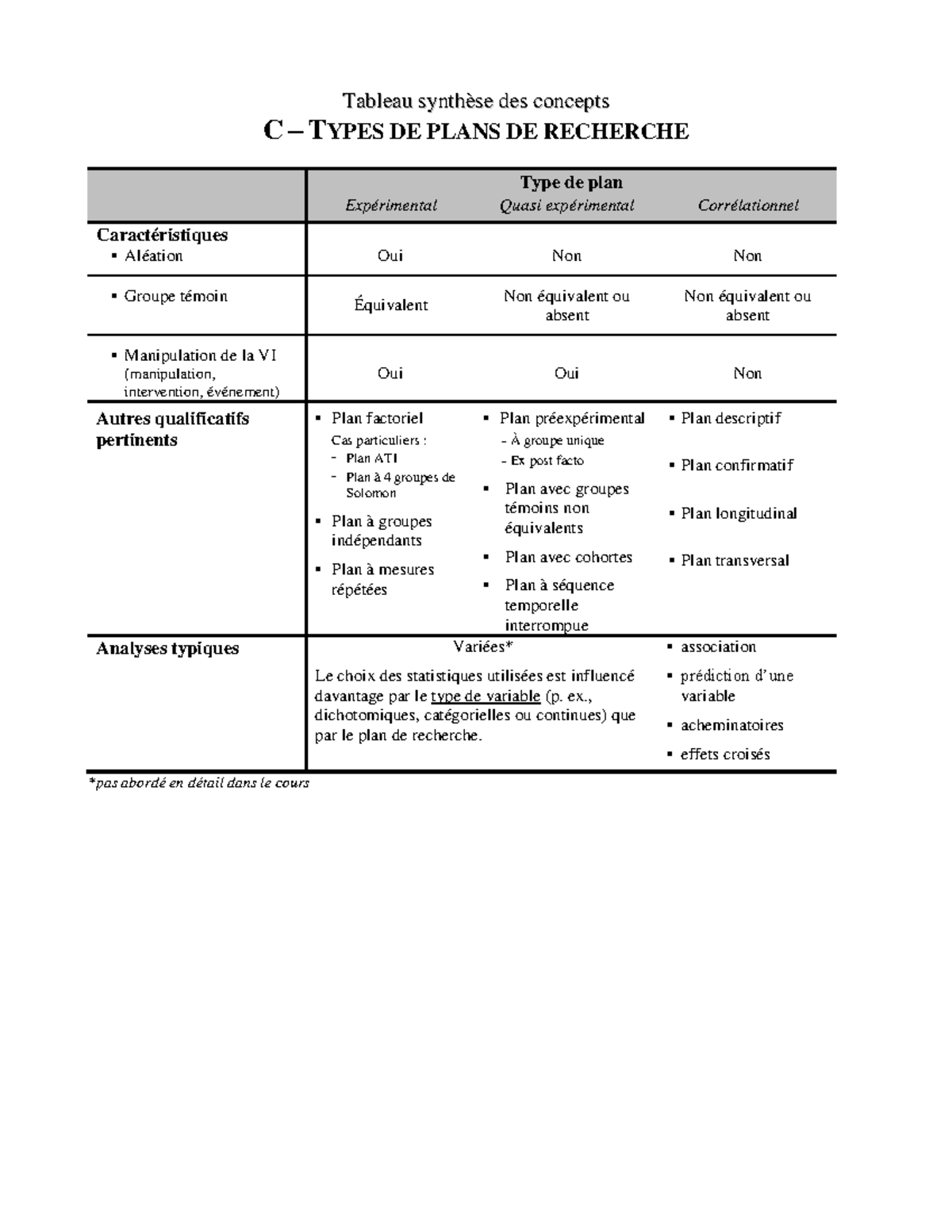 Tableau synthese C - plans de recherche %28final%29 - T T a a b b l l e ...