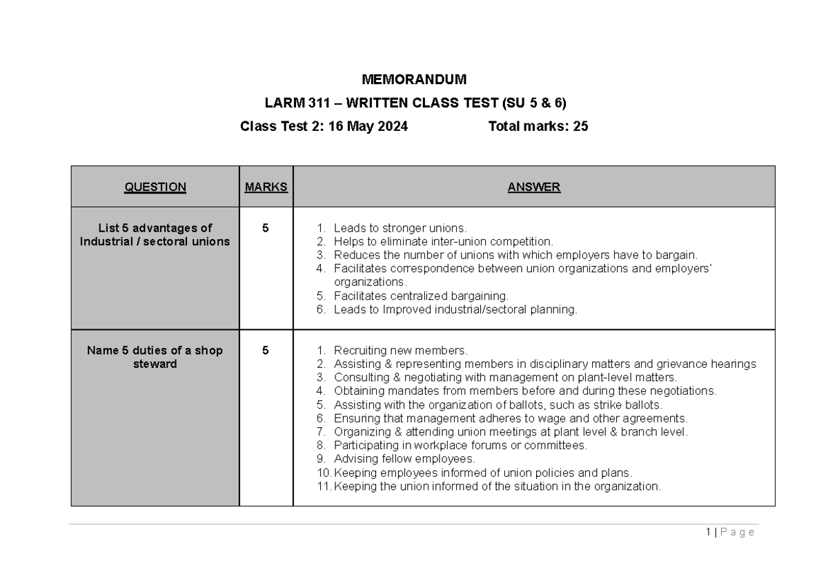 Class Test 2 Memorandum - MEMORANDUM LARM 311 – WRITTEN CLASS TEST (SU ...