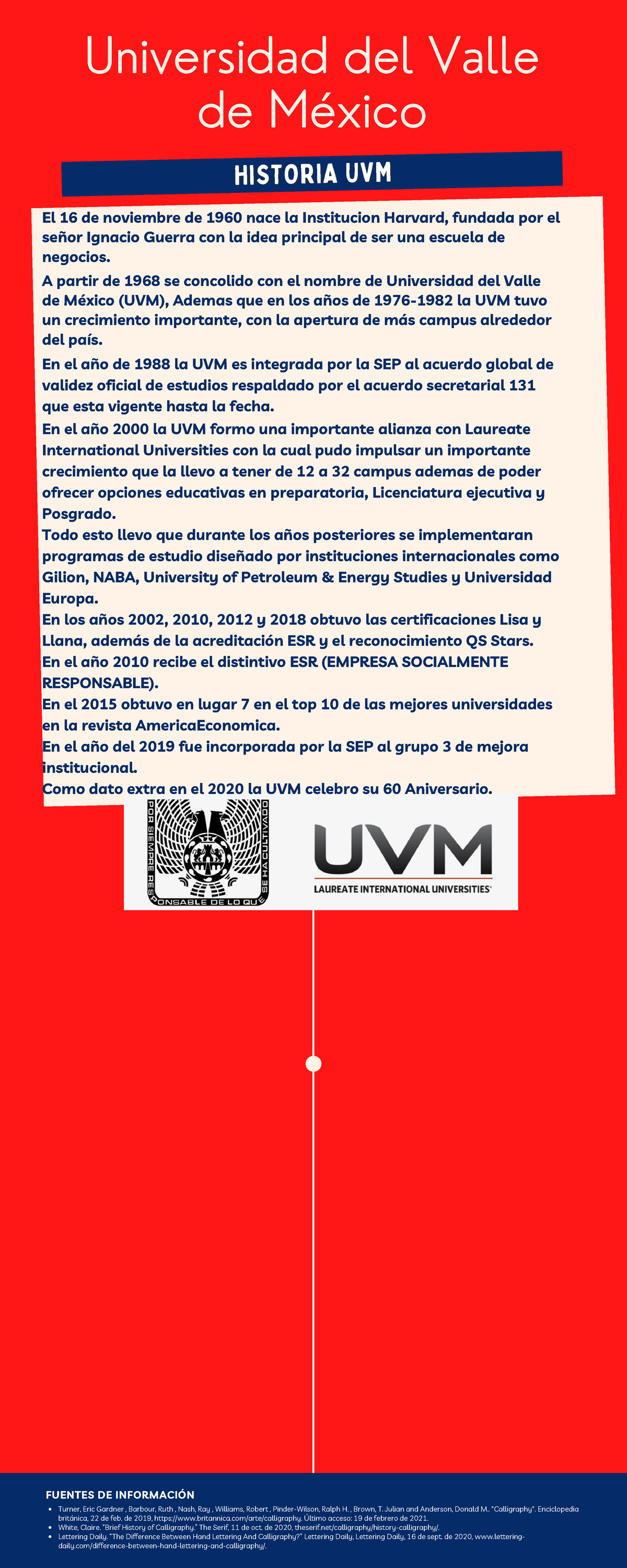 México - Infografia, Actividad 2 Blackboard - HISTORIA UVMHISTORIA UVM ...