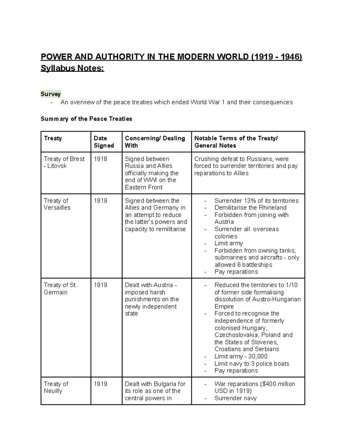 Syllabus Notes - POWER AND AUTHORITY IN THE MODERN WORLD (1919 - 1946 ...