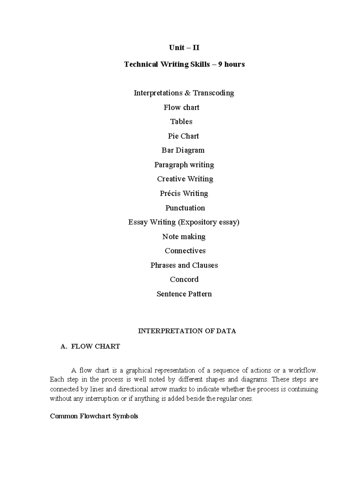 Unit - II (Material) - Unit – II Technical Writing Skills – 9 hours ...