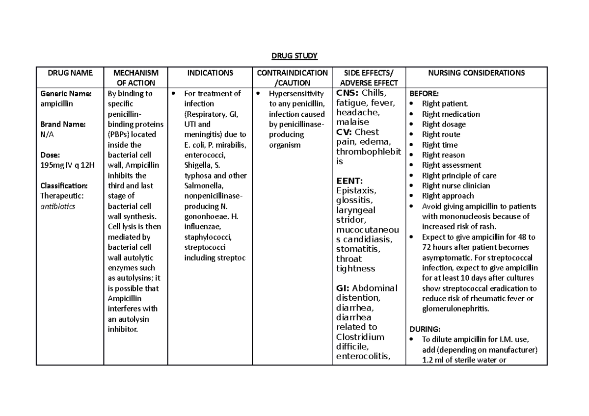PT Alvarez Drugs NCP - WHATEVER - DRUG STUDY DRUG NAME MECHANISM OF ...