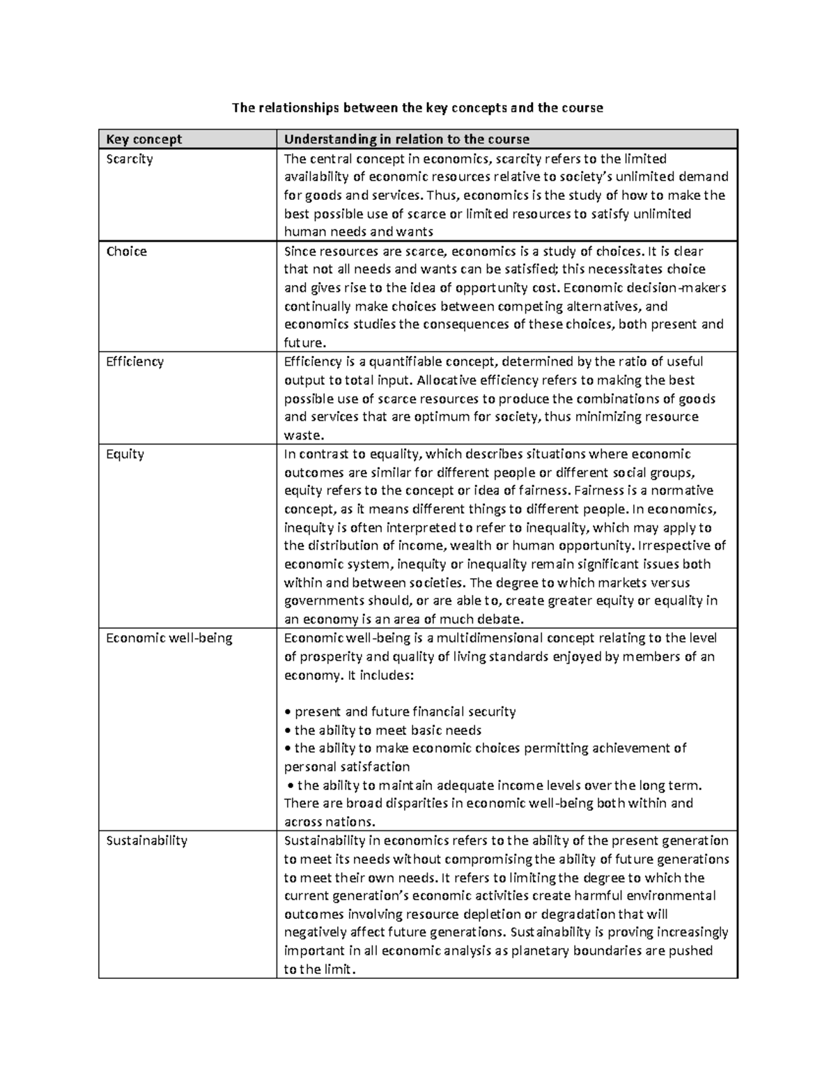 The relationships between the 9 key concepts and the course - Thus ...