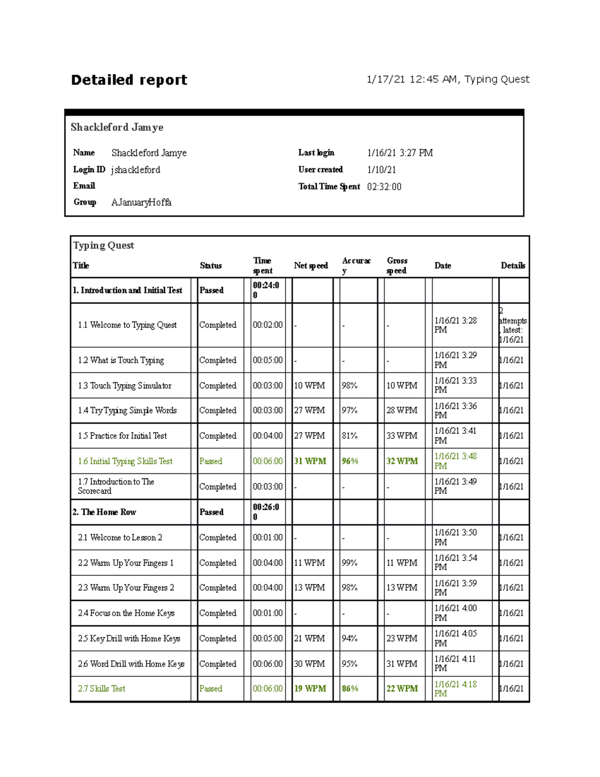 Week1keyboarding - getting familiar - Detailed report 1/17/21 12:45 AM ...