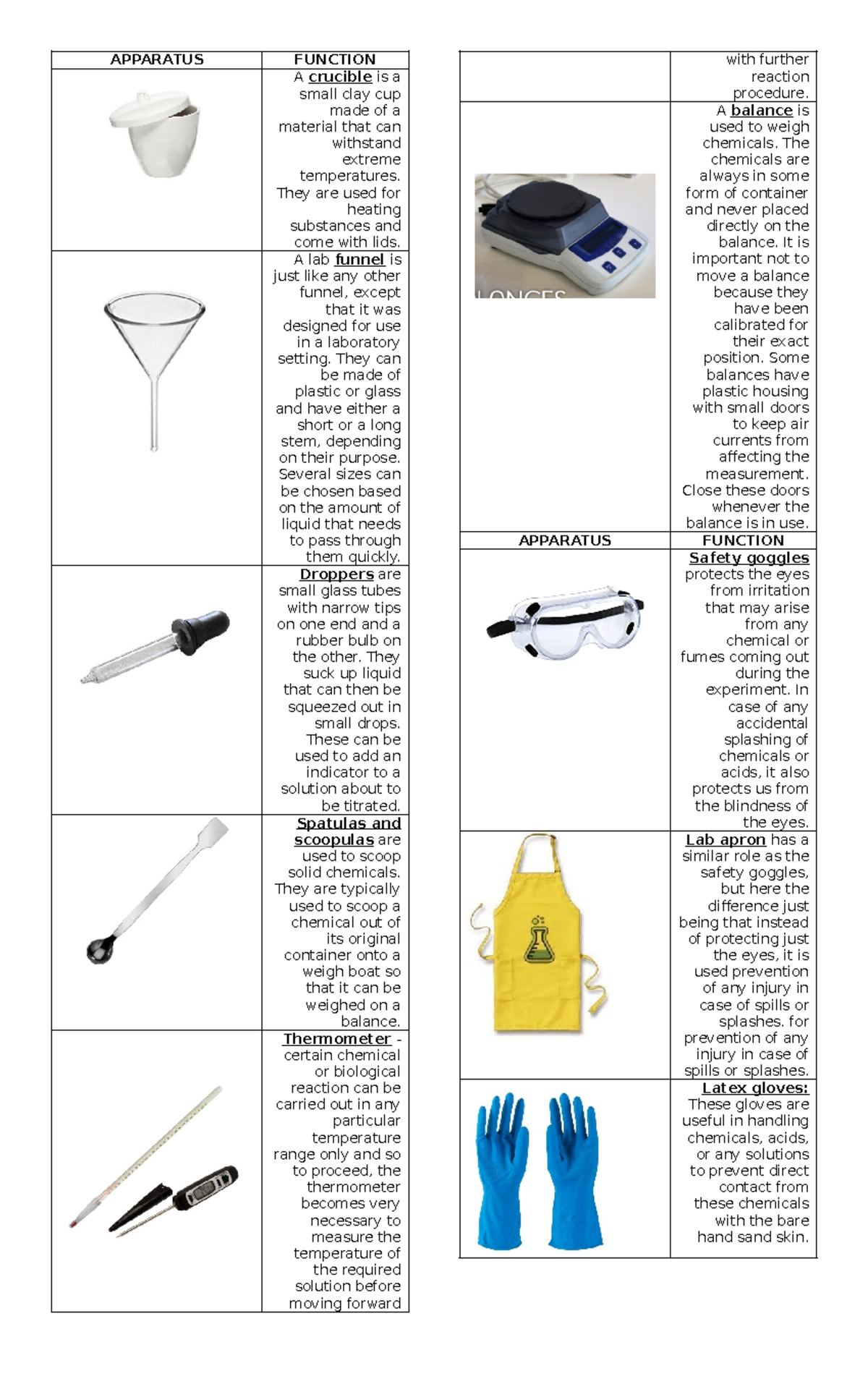 Chemistry Apparatuses - APPARATUS FUNCTION A crucible is a small clay ...
