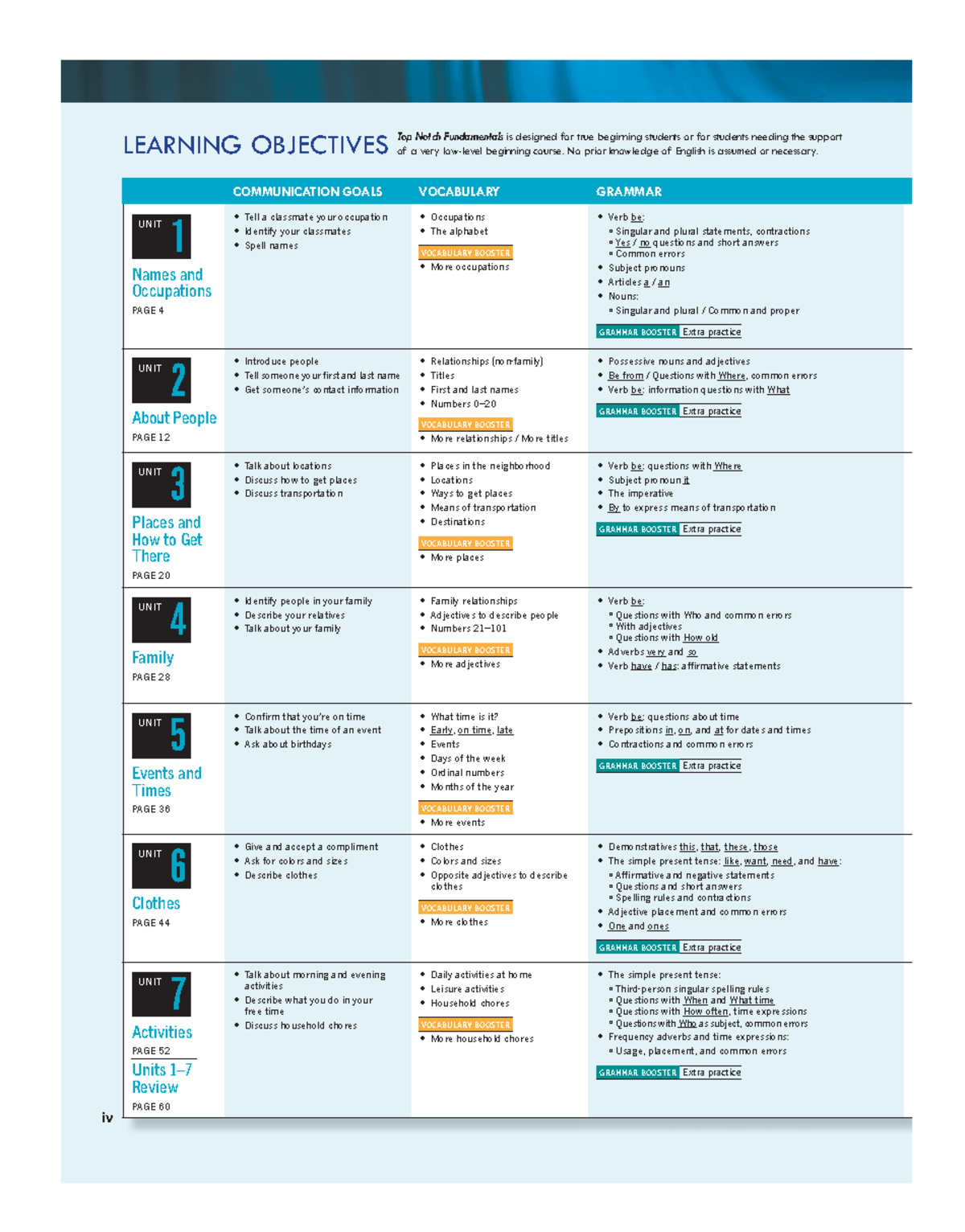 Fundamentals-scope-sequence - iv COMMUNICATION GOALSCOMMUNICATION GOALS ...