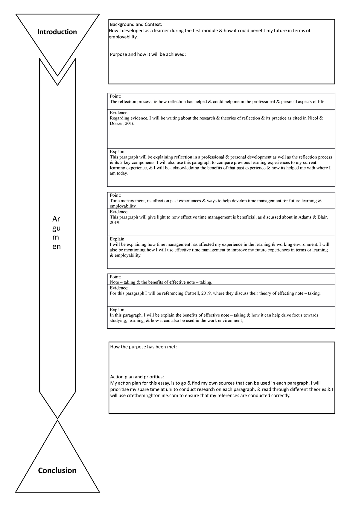 Essay plan 1 - Introduction Conclusion Point: The reflection process ...