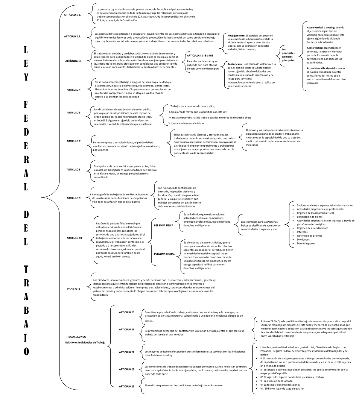 Cuadro sinop 2 LFT - Materia - El trabajo es un derecho y un deber ...