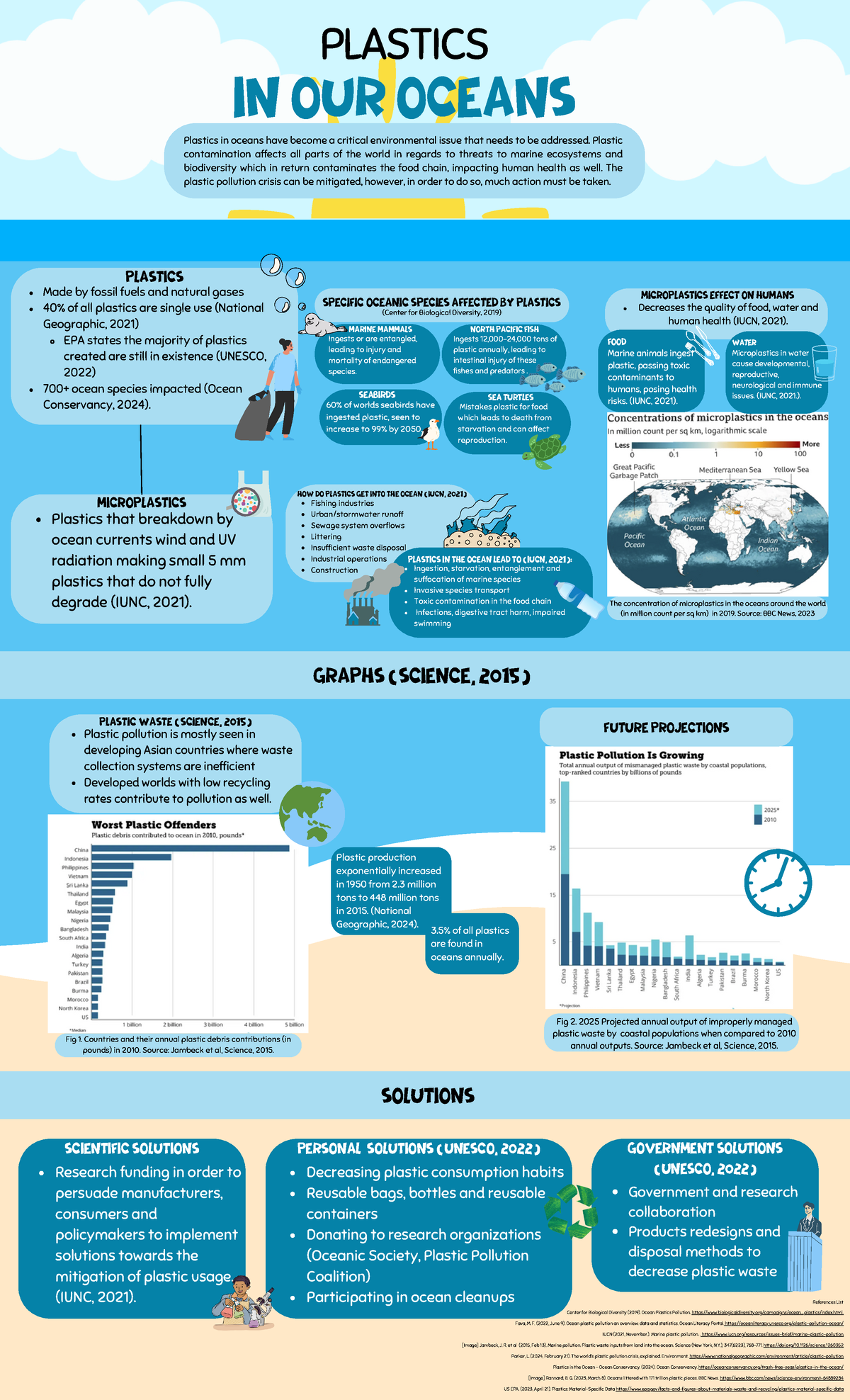 Plastics in Our Oceans - Infographic - How do Plastics get into the ...