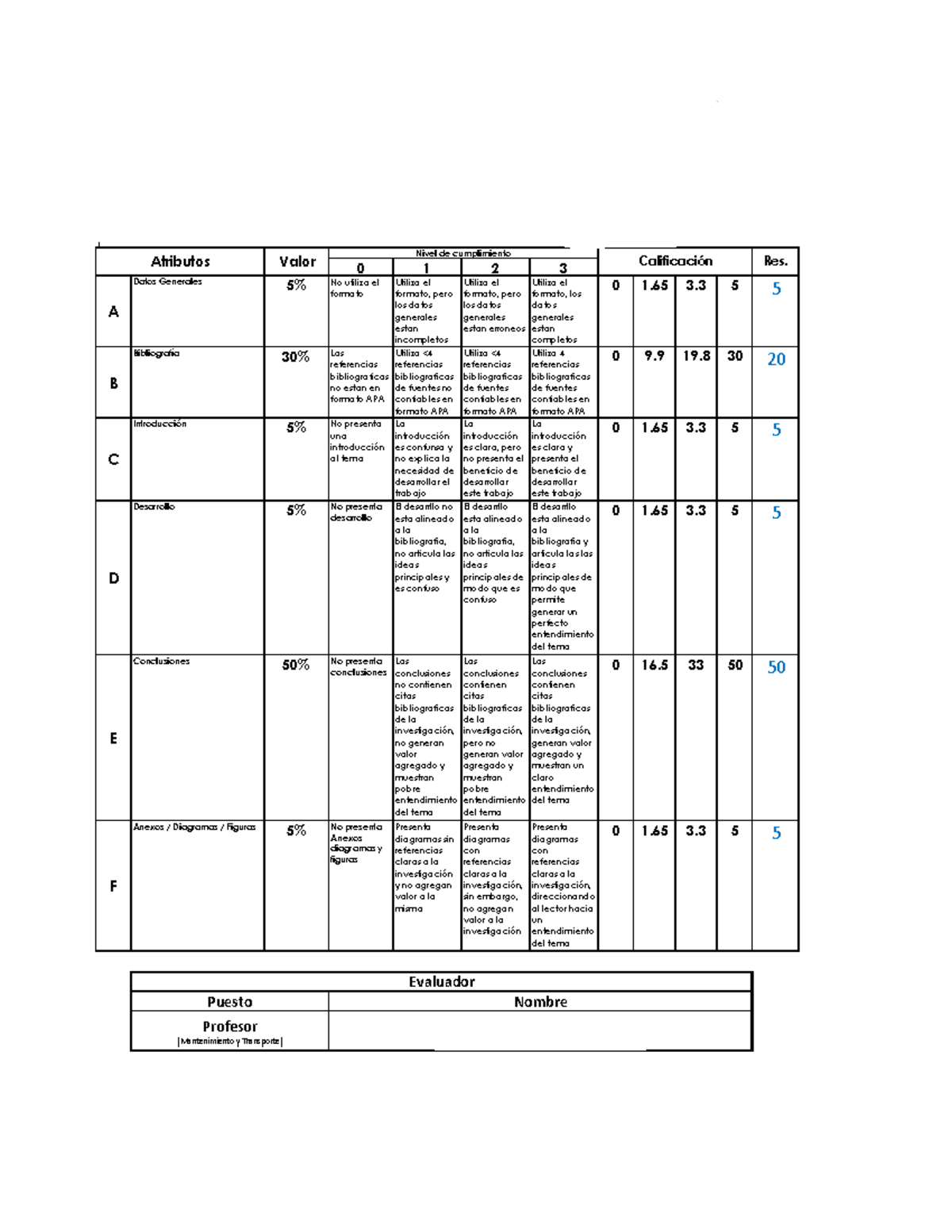 AF4 - Evidencia 2 - Diferencias entre las partes PMA y OEM - Fecha 22 ...