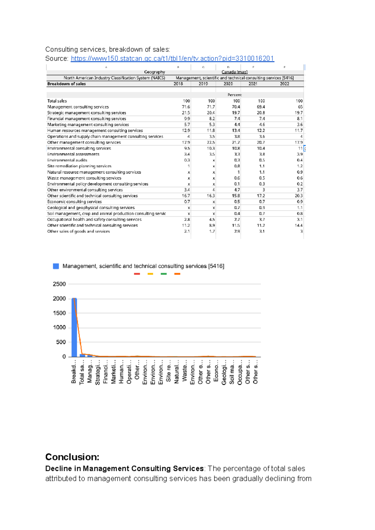 Data- 4UA2 - MDM4U - Consulting services, breakdown of sales: Source ...