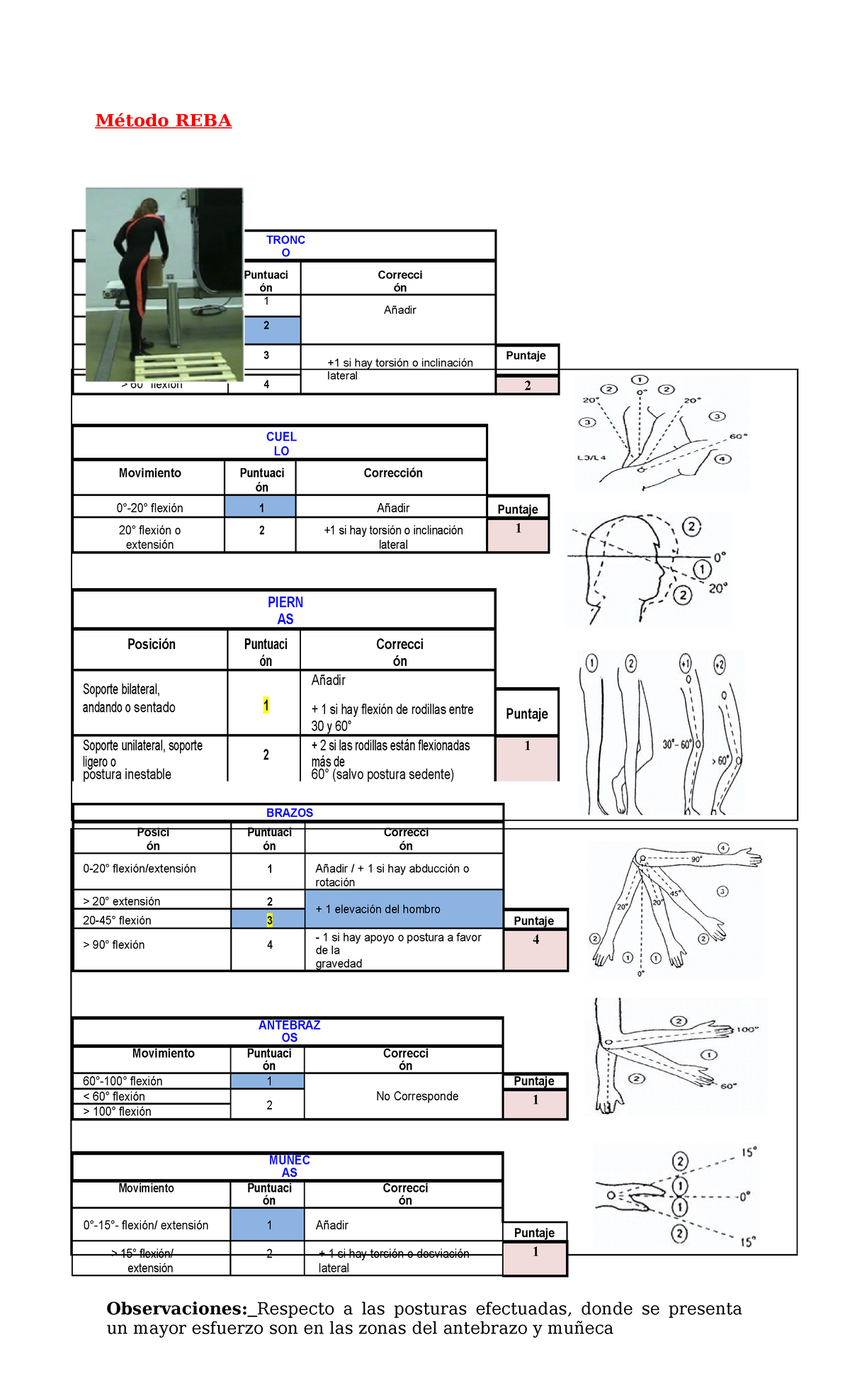 Ergonomia.. PC3 pregunta 3 - Método REBA ####### TRONC ####### O ...