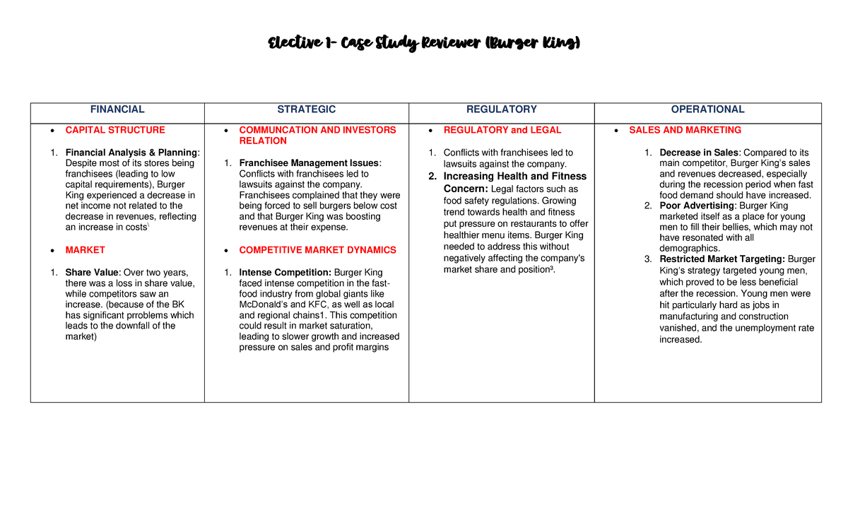 Elective 1 CASE Study Reviewer Final Requirement - Elective 1 - Case ...