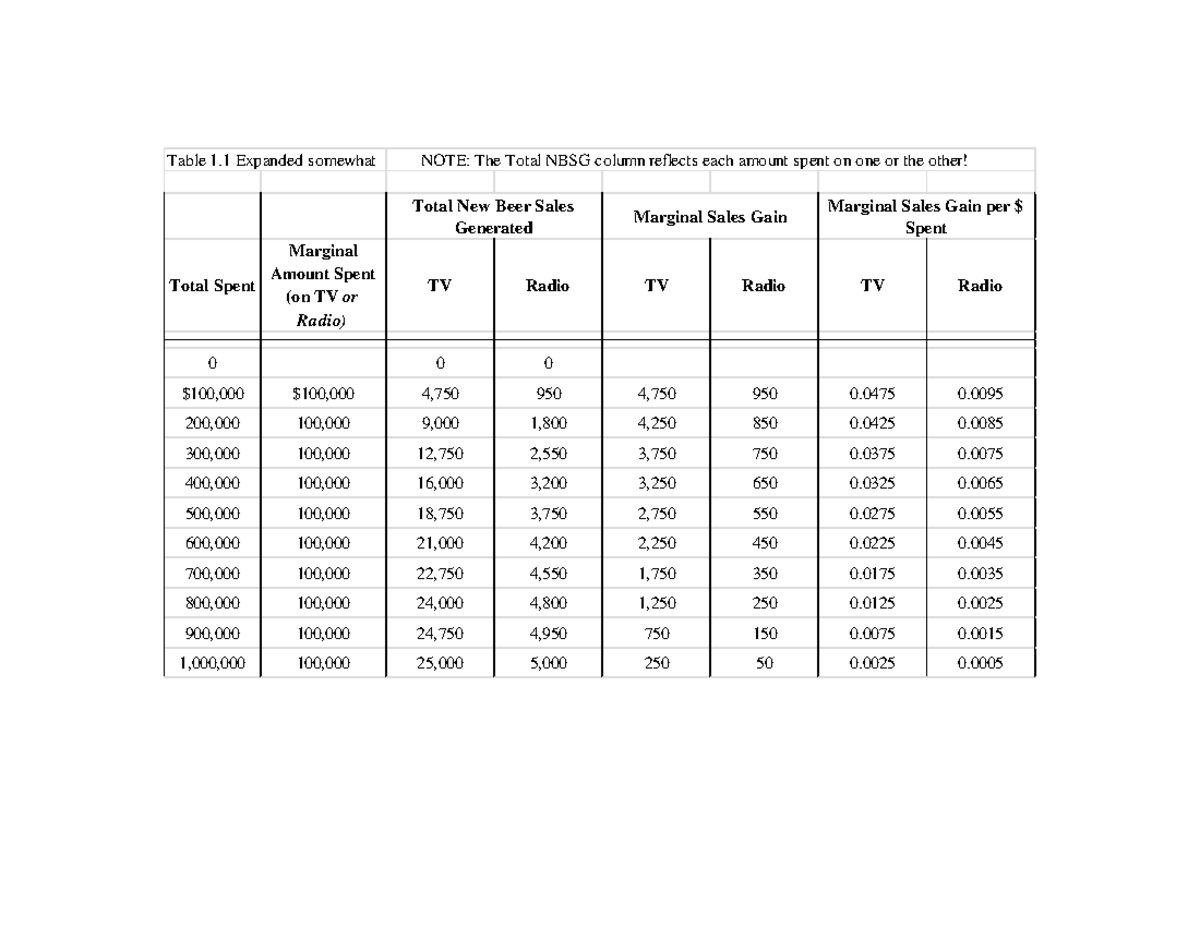 281 Equimarginal Examples and Size of Government - Table 1 Expanded ...