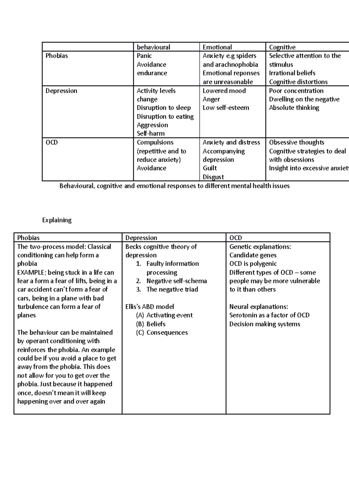 Psychopathology - Symptoms, explanations and treatment for depression ...