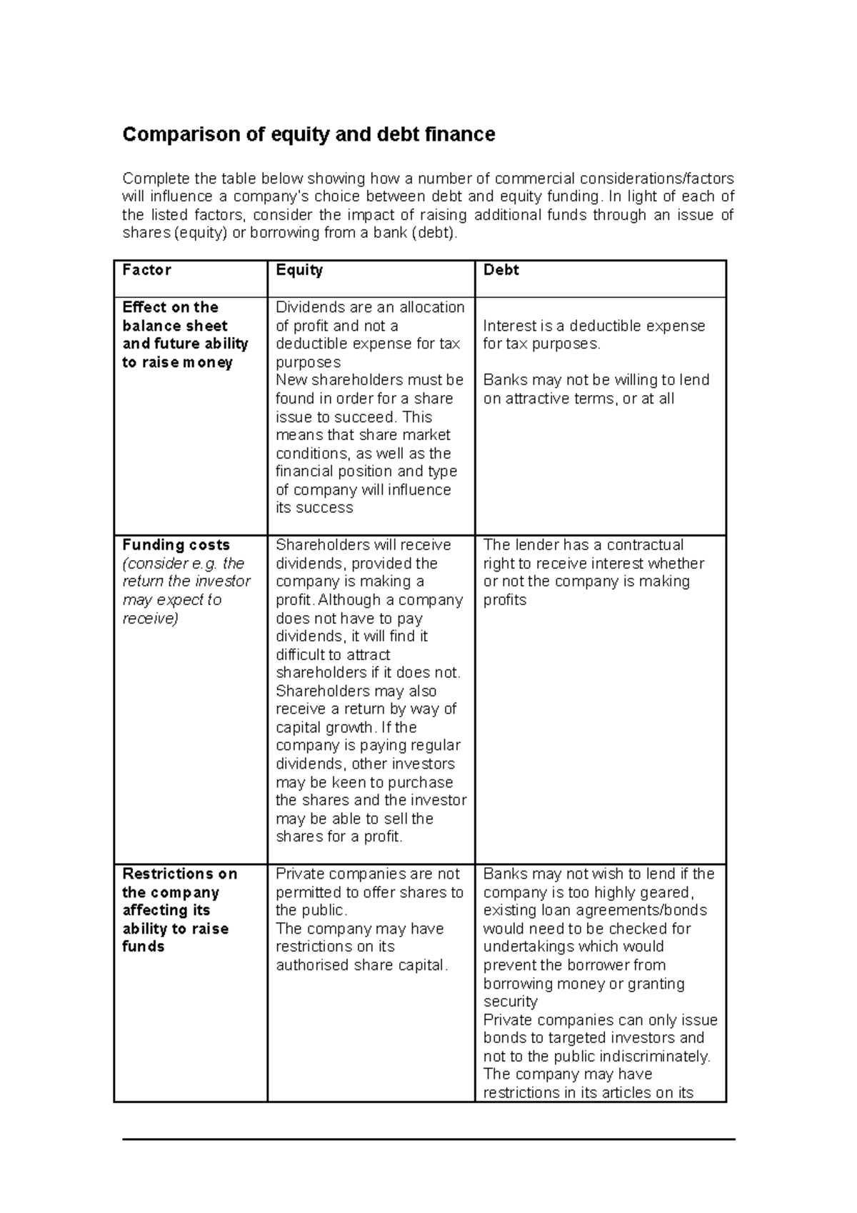 Company Law Workshop 8 VPE - Table - Comparison of equity and debt ...