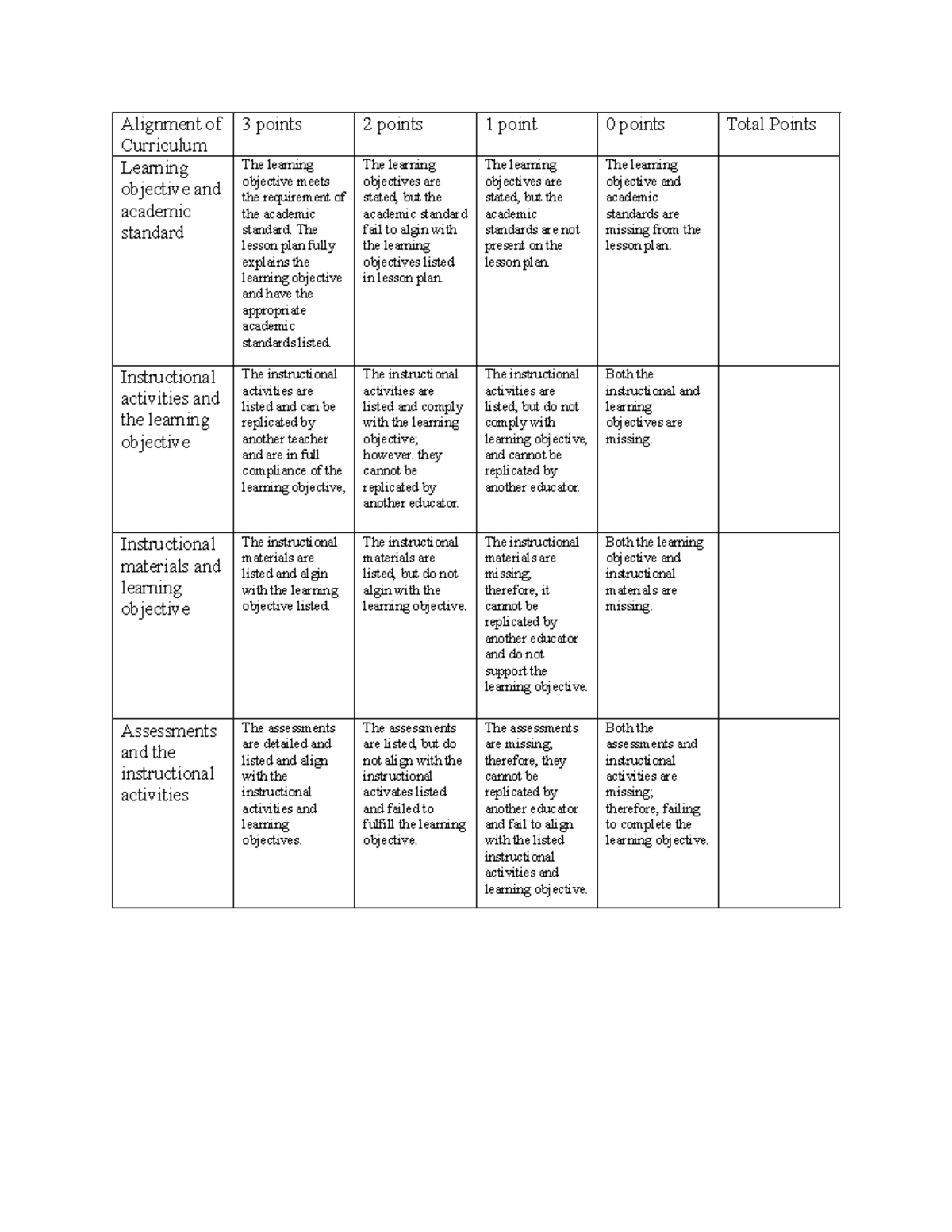 D171 Task 5 - done - Alignment of Curriculum 3 points 2 points 1 point 0 points Total Points ...