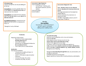Leukemias - concept map on leukemia - Chronic myelogenous leukemia ...