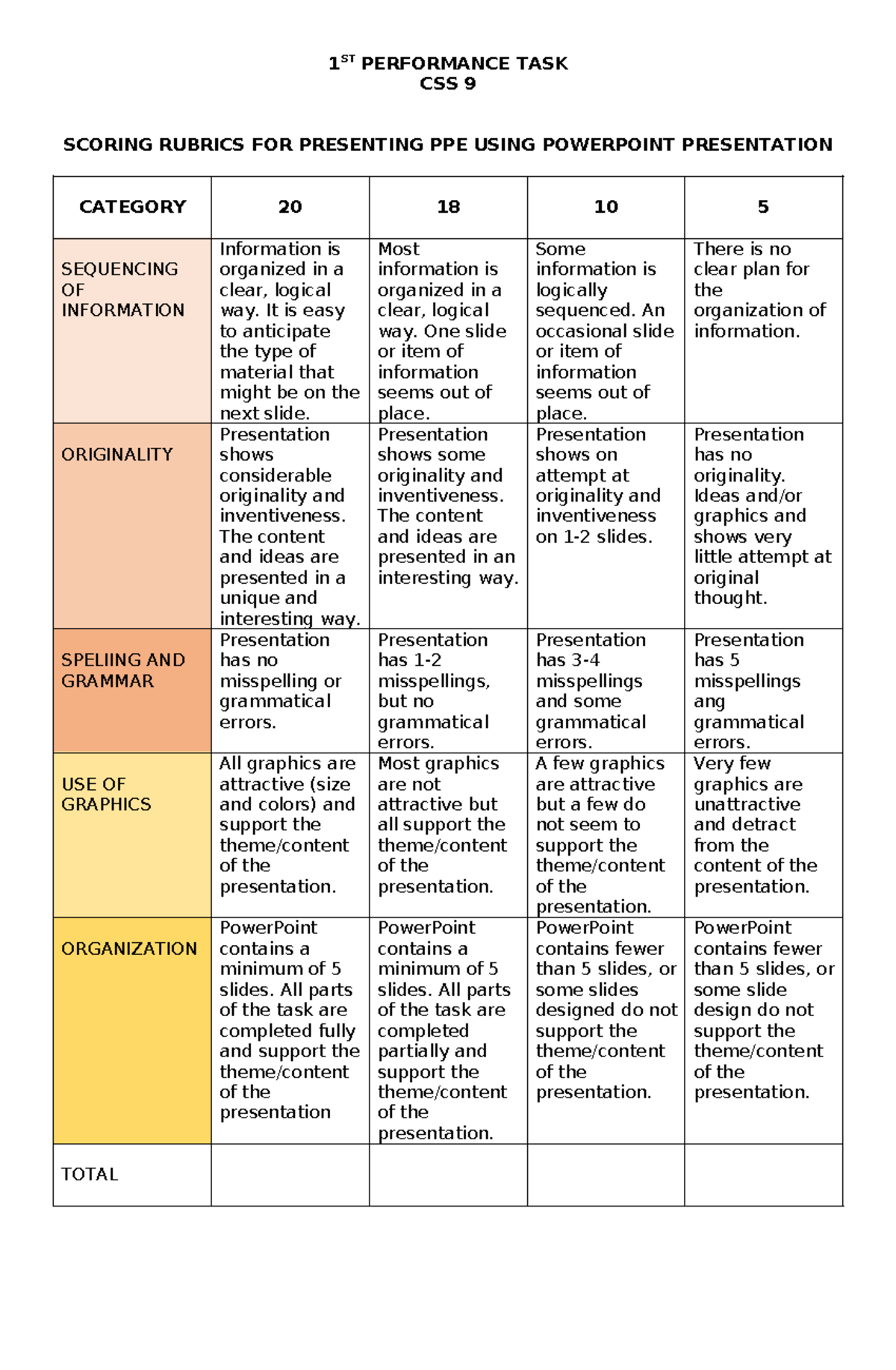 1ST Performance TASK CSS9 - 1 ST PERFORMANCE TASK CSS 9 SCORING RUBRICS ...