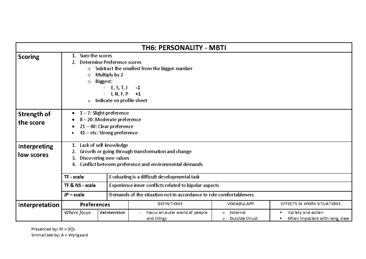 MBTI - Honors psychology. - TH6: PERSONALITY MBTI Scoring 1. Sum the ...