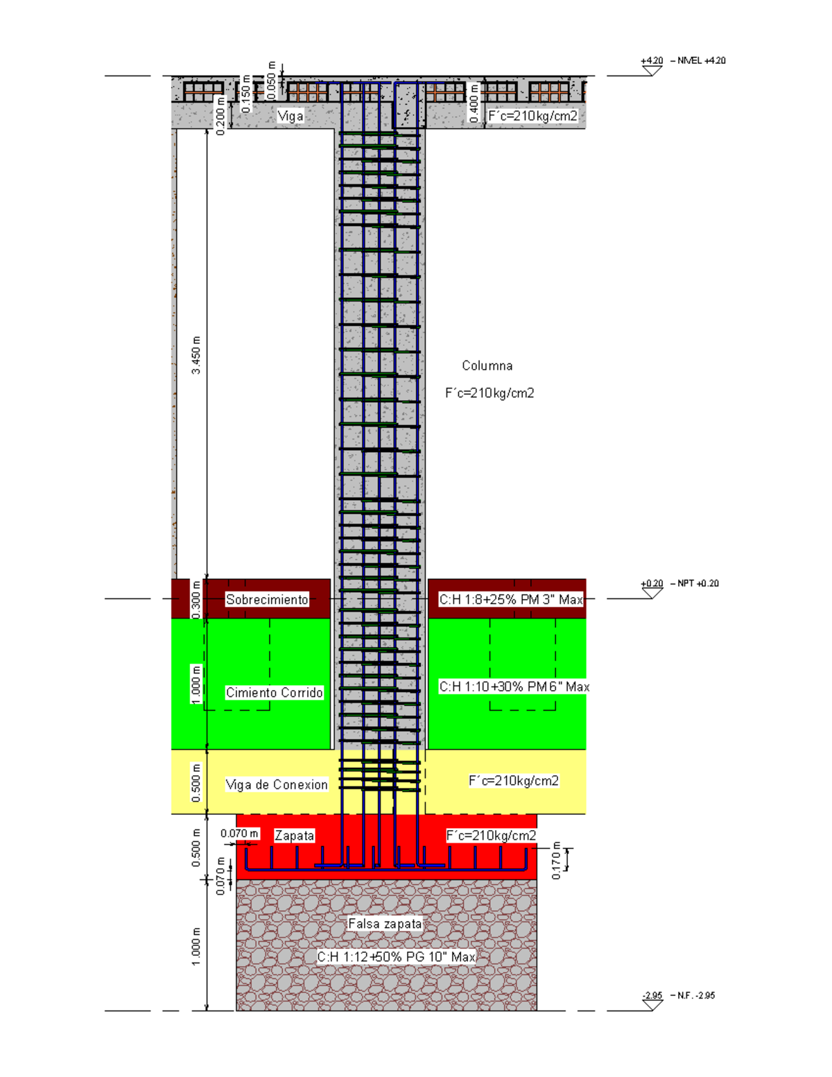 DETALLE DE COLUMNA - Concreto I - +0 NPT +0. +4 NIVEL +4. -2 N. -2. 1 m ...