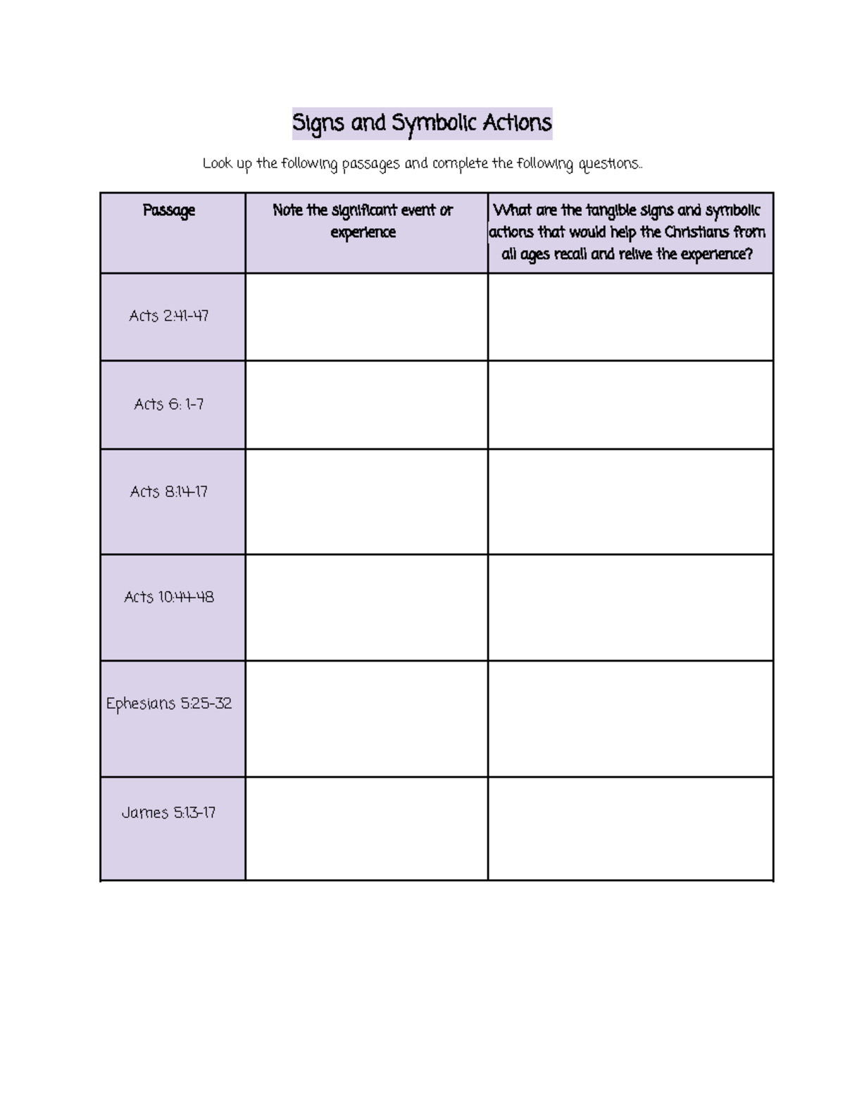 Signs and Symbolic Actions - . Passage Note the significant event or ...