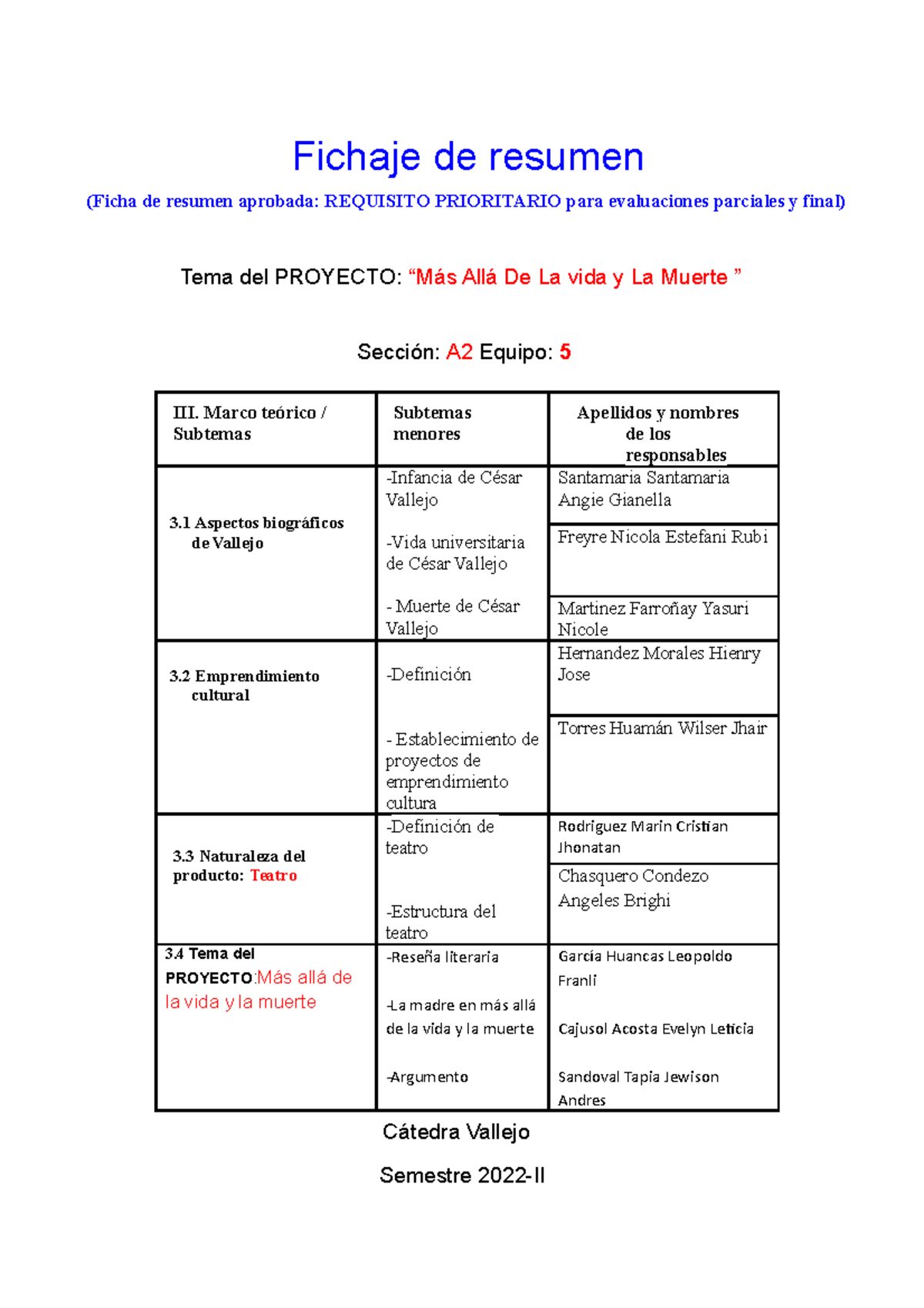 S3 Formato de la ficha de resumen - Fichaje de resumen (Ficha de ...