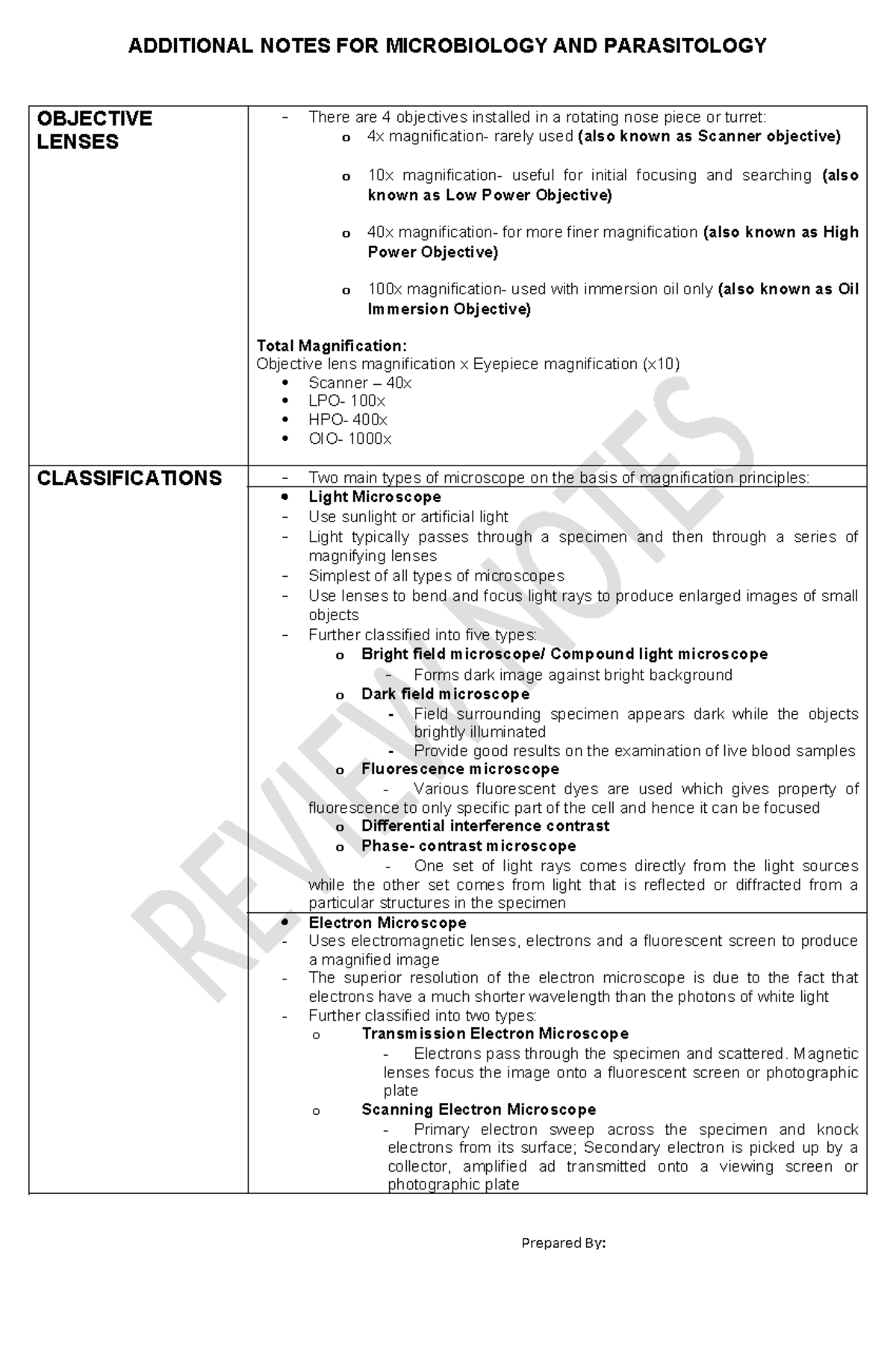 Additional-Notes on Microscope - ADDITIONAL NOTES FOR MICROBIOLOGY AND ...