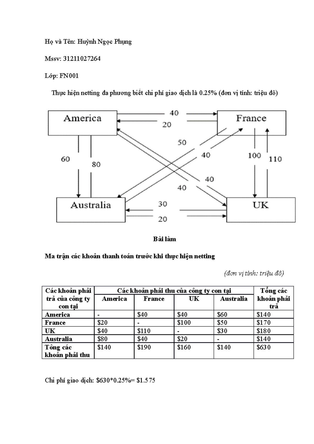 Bài-tập-netting - MNC - H漃⌀ v愃 Tên: Hu礃nh Ng漃⌀c Ph甃⌀ng Mssv: 31211027264 Lớp: FN Thực hiện ...