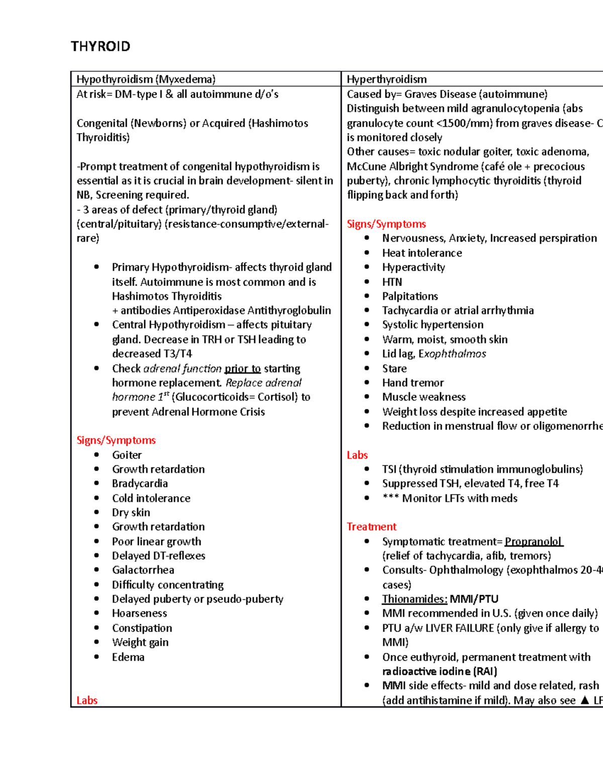 Thyroid Final Exam Notes - THYROID Hypothyroidism (Myxedema ...