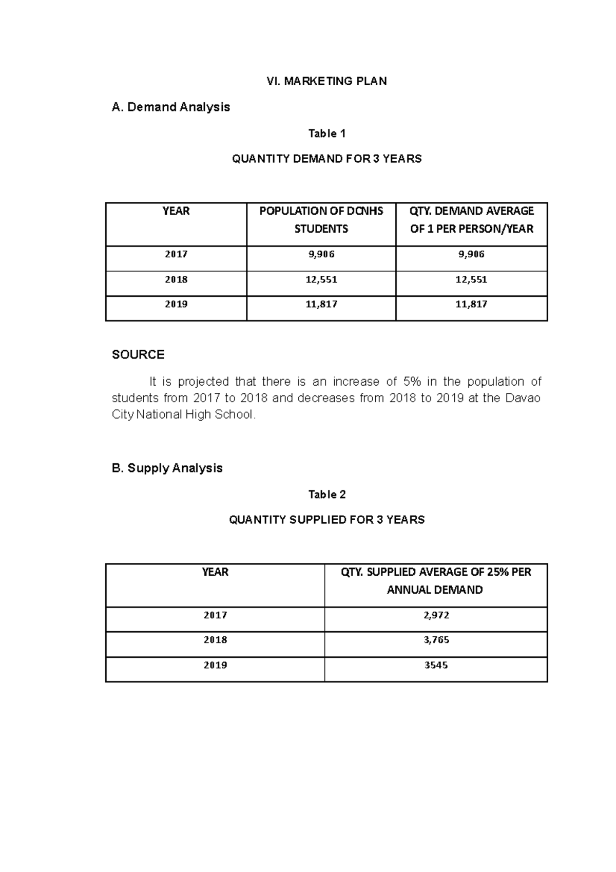 VI - None - VI. MARKETING PLAN A. Demand Analysis Table 1 QUANTITY ...