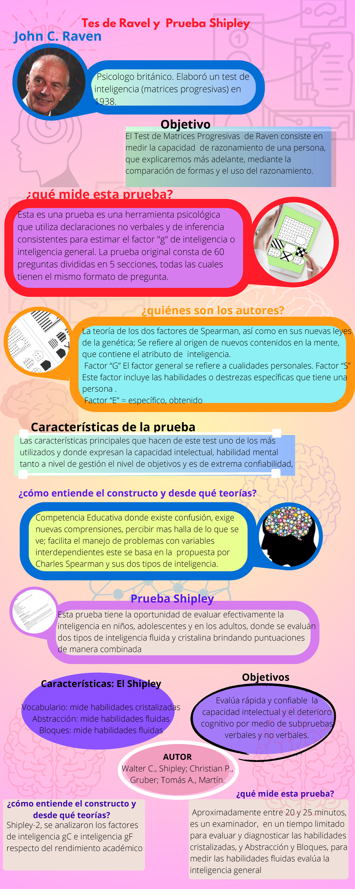 Infografia EJE 2 Medicion y evaluacion - Evalúa rápida y confiable la ...