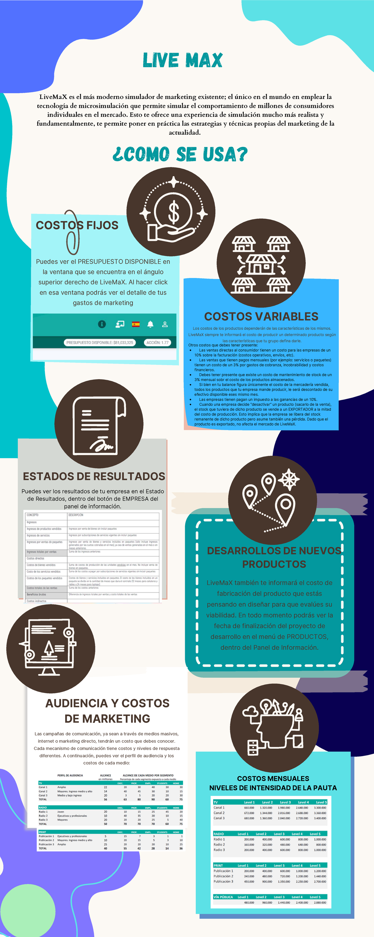 LIVE MAX - live max - LIVE MAX Puedes ver el PRESUPUESTO DISPONIBLE en ...