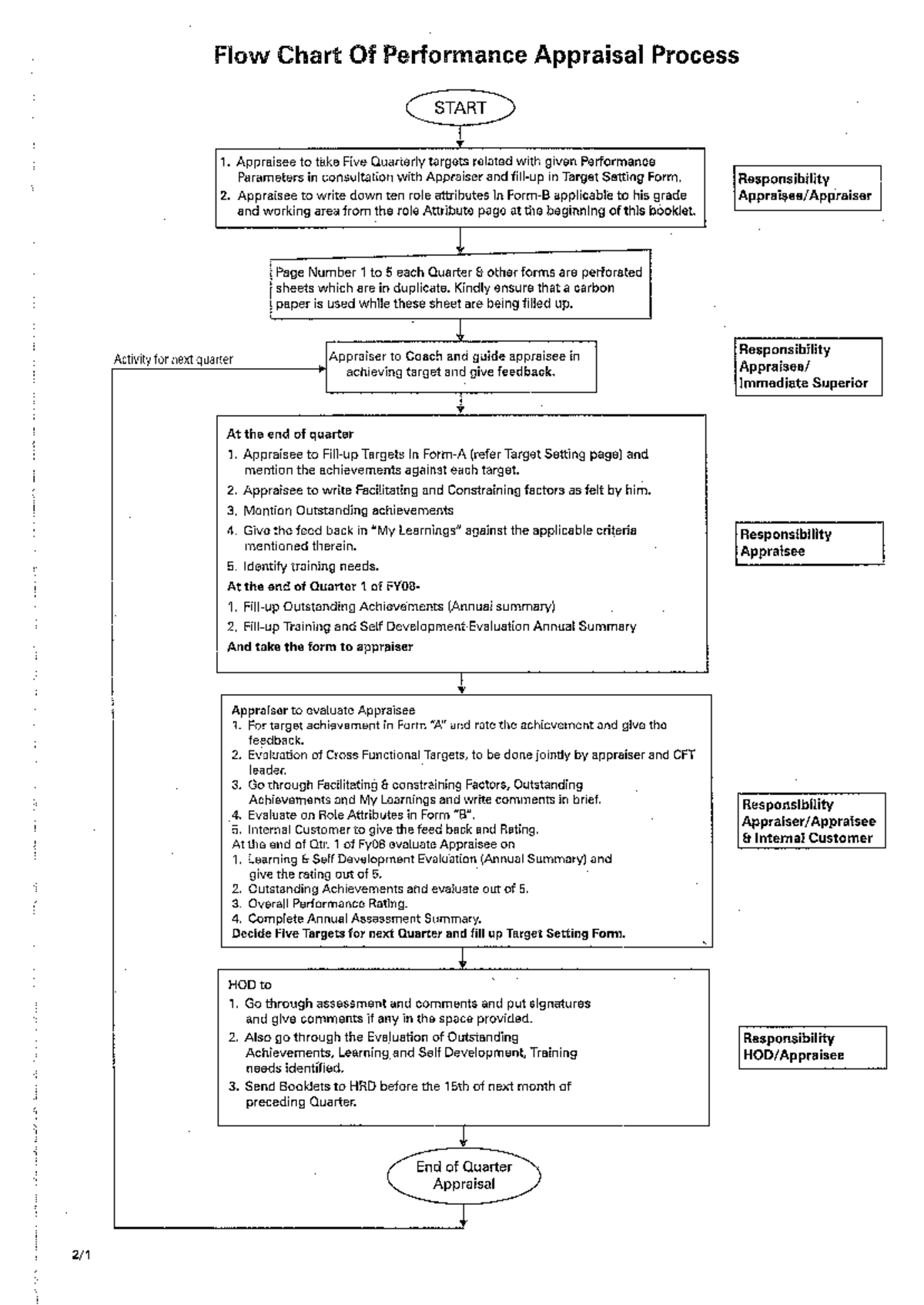 Performance Appraisal 11 - Appraisee to take Five Quarterly targets ...