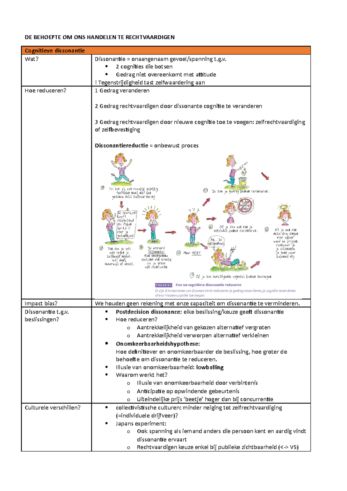 De behoefte om ons handelen te rechtvaardigen - structuur Cornell-1 ...
