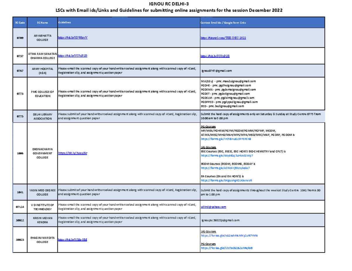 SC-LIST-8 - This is solved PDF - SC Code SC Name Contact Email Ids ...