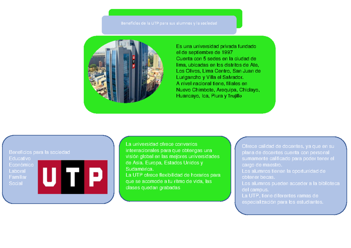 1 mapa conceptual y normas más usadas en la sociedad - Beneficios de la ...