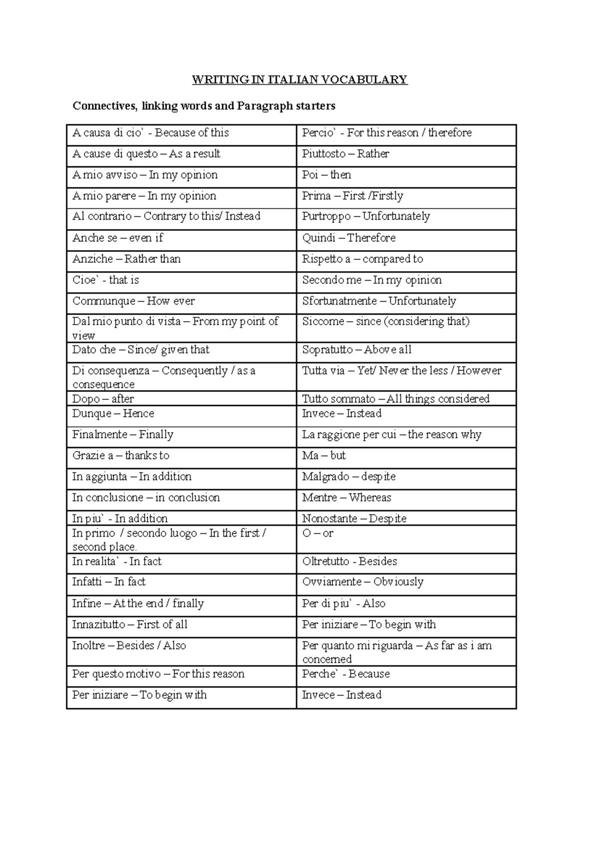 Writing in Italian vocabulary - WRITING IN ITALIAN VOCABULARY ...