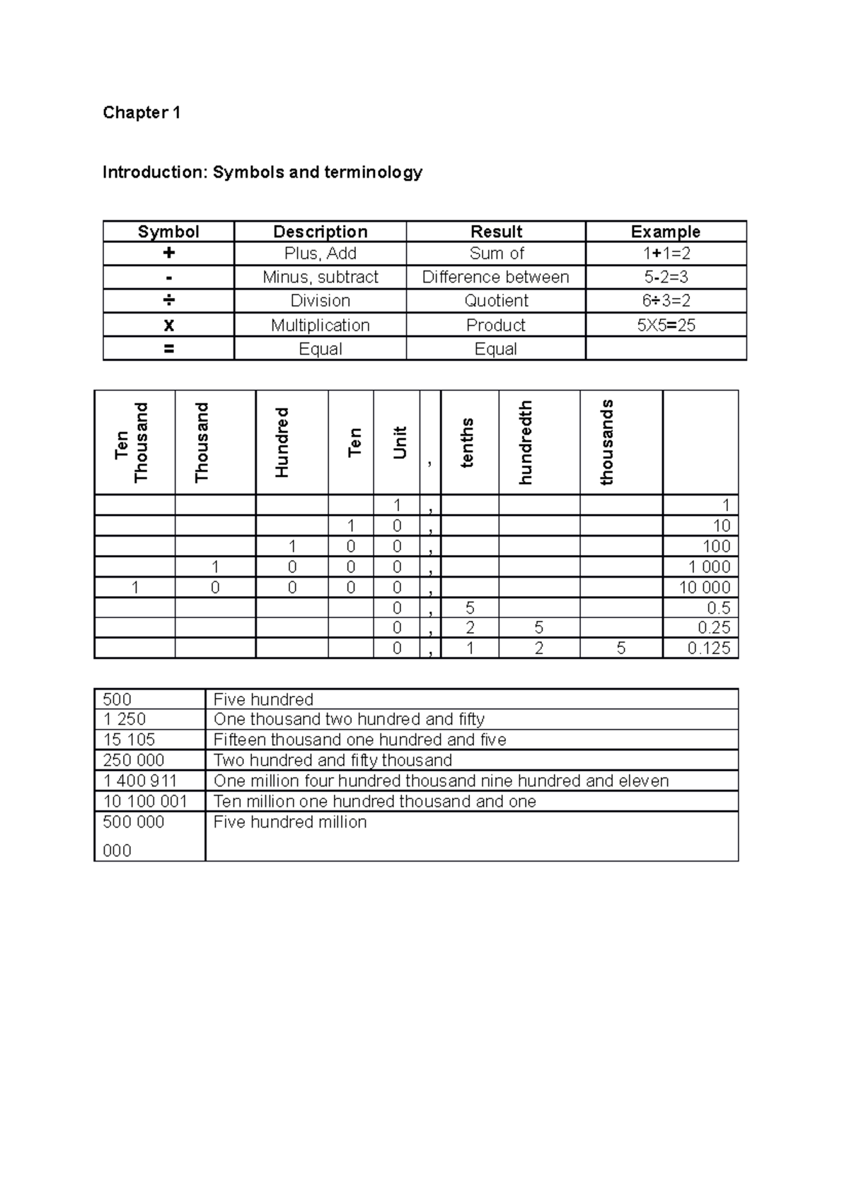 Chapter 1 Symbols and terminology - Chapter 1 Introduction: Symbols and ...